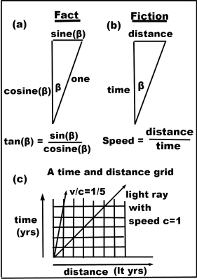 Traditional Science versus Objective Science – Science, including ...