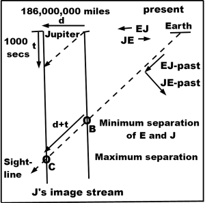 The truth about distance and time – Science, including Einstein's ...