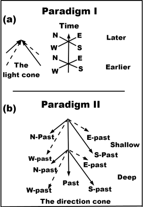 How Einstein changed the scientific paradigm without realising it ...